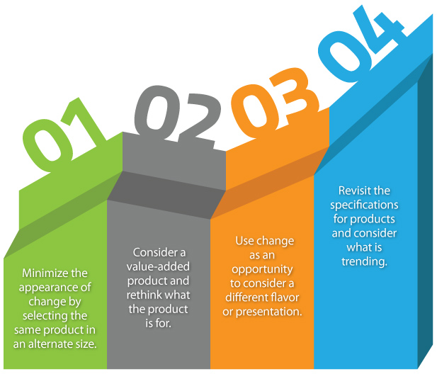 What benefits can your Hotel Gain from a Group Purchasing Organization ...