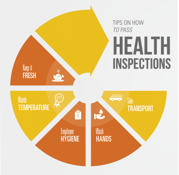 10 Tips to Help You Pass Health Inspections - Source1